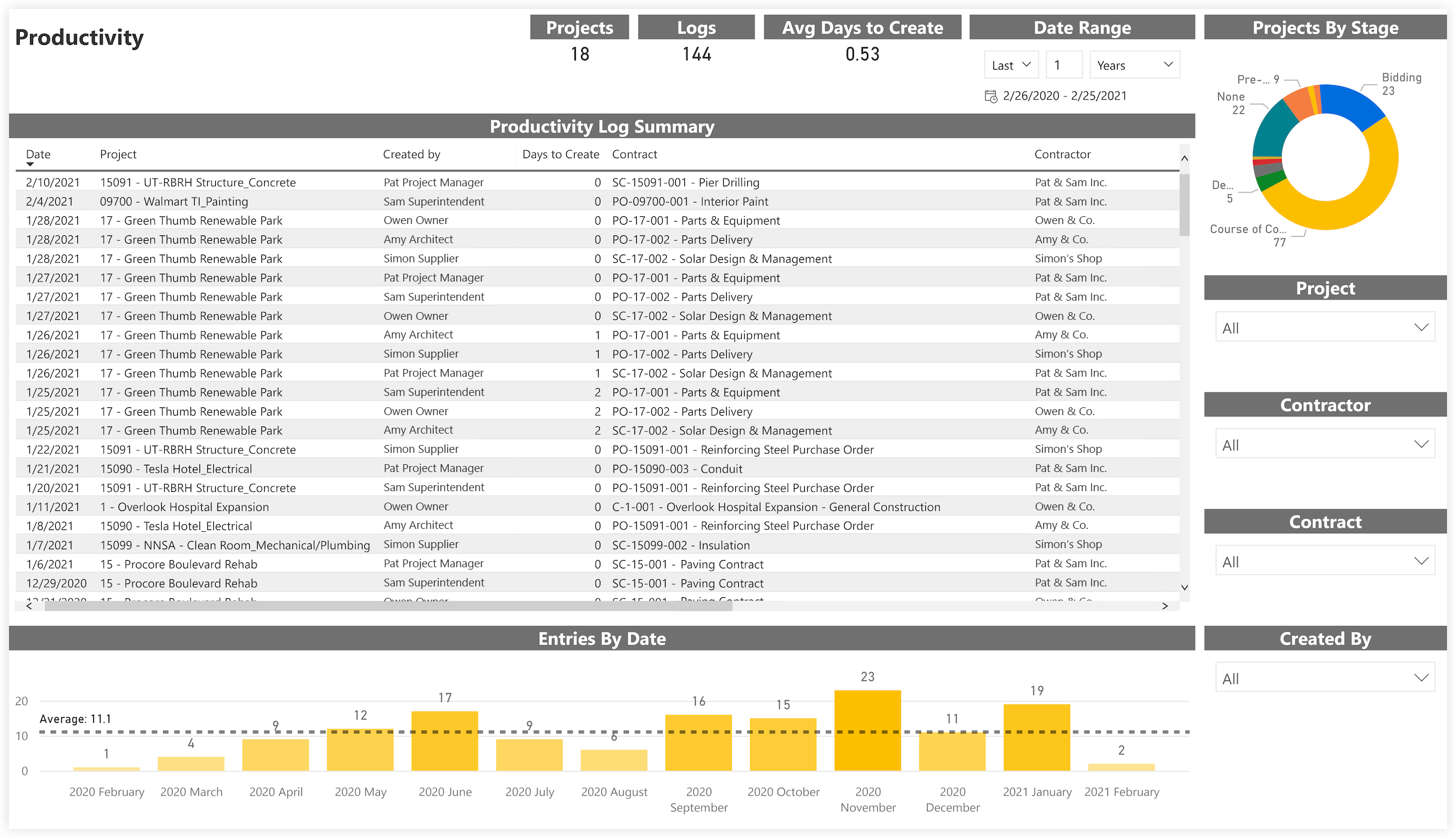 Daily Logs Report - Procore